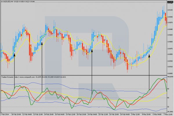 Trading Forex, Futures, and Stocks by Synergy Strategy - R Blog - RoboForex