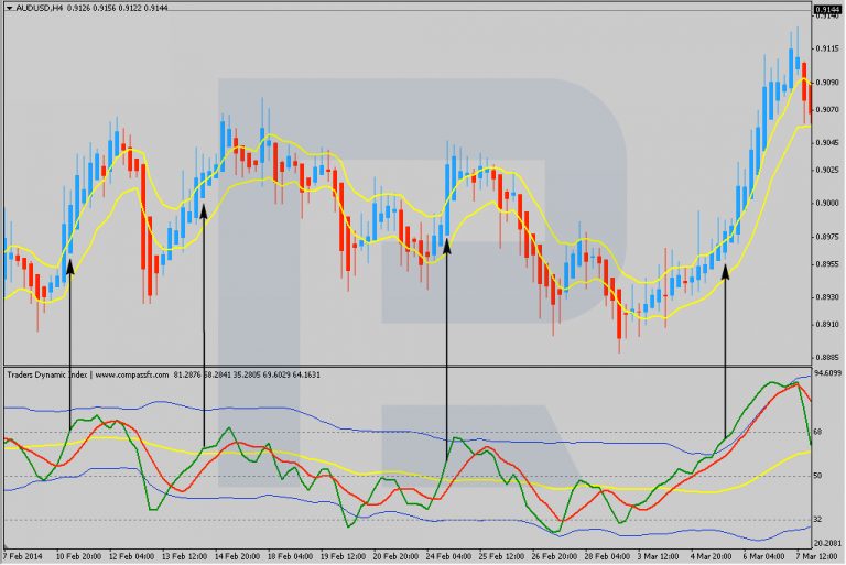 Trading Forex, Futures, and Stocks by Synergy Strategy - R Blog - RoboForex