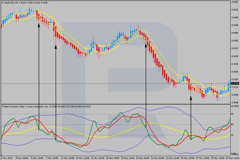 Trading Forex, Futures, and Stocks by Synergy Strategy - R Blog - RoboForex