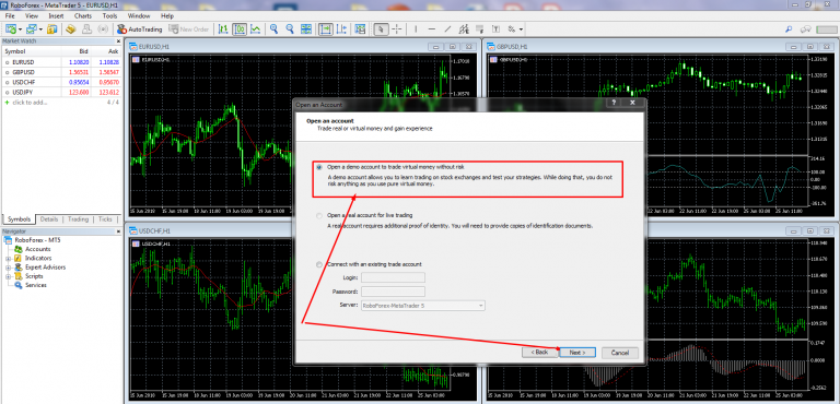 How to Use MetaTrader 5 (MT5)? A Trader's Guide - R Blog - RoboForex