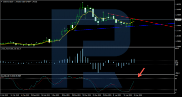 How to Trade by Fishing Daily Strategy? - R Blog - RoboForex