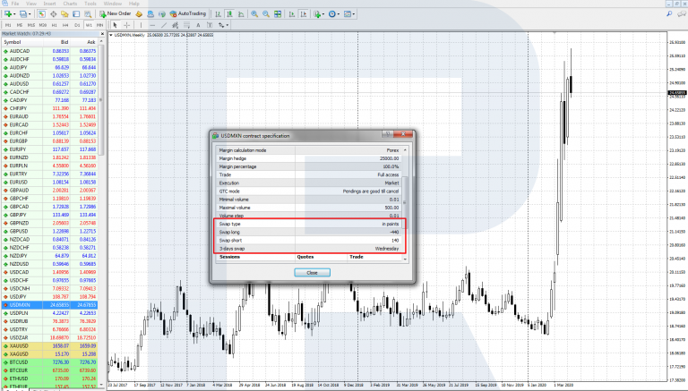 Explaining the Meaning of a Swap on Forex: Examples of Use
