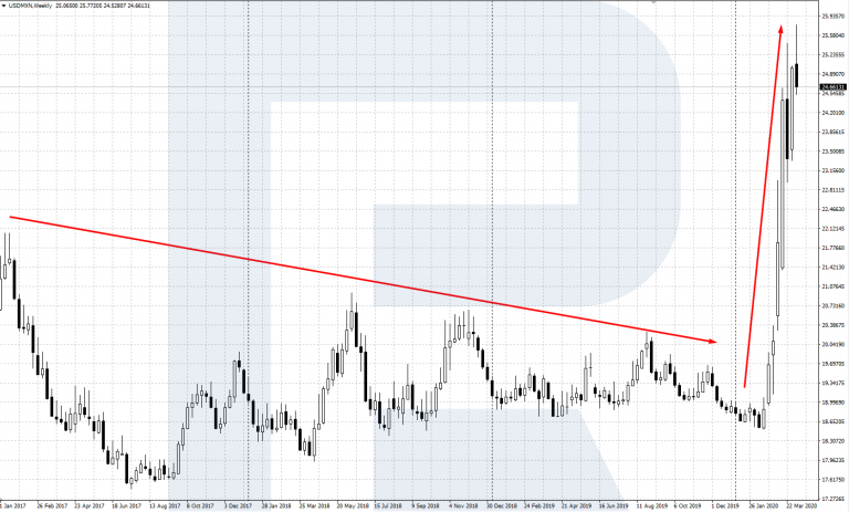 Explaining the Meaning of a Swap on Forex: Examples of Use