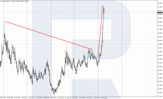 Explaining the Meaning of a Swap on Forex: Examples of Use