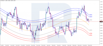 Mean Reversion Trading Strategy – Mean Reversion Channel Indicator
