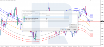 Mean Reversion Trading Strategy – Mean Reversion Channel Indicator