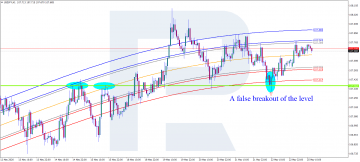 Mean Reversion Trading Strategy – Mean Reversion Channel Indicator