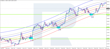 Mean Reversion Trading Strategy – Mean Reversion Channel Indicator