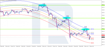 Mean Reversion Trading Strategy – Mean Reversion Channel Indicator