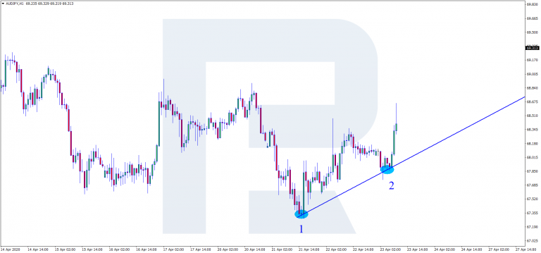 How to Trade Three-Drive (Three Indians) Pattern? - R Blog - RoboForex