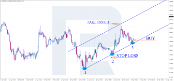 How to Trade Three-Drive (Three Indians) Pattern? - R Blog - RoboForex