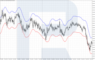 Trading Price Channels With Envelopes Indicator - R Blog - RoboForex
