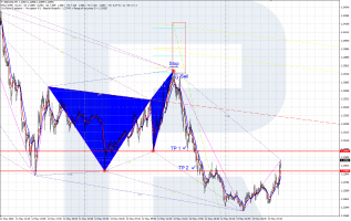Gartley Butterfly Pattern: Indicator and Trading Strategy