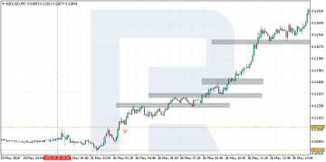 Sniper Trading Strategy: How to Trade Sniper Entry Strategy