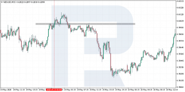 Sniper Trading Strategy: How to Trade Sniper Entry Strategy
