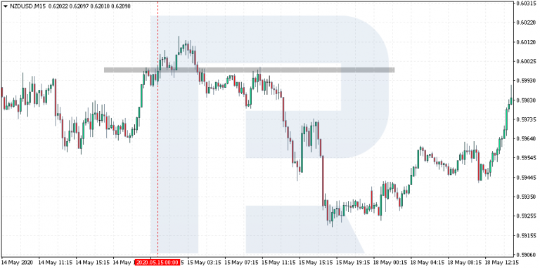 Sniper Trading Strategy: How to Trade Sniper Entry Strategy