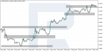 Sniper Trading Strategy: How to Trade Sniper Entry Strategy