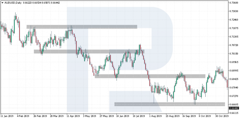 Sniper Trading Strategy: How to Trade Sniper Entry Strategy