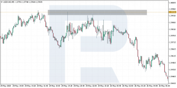 Sniper Trading Strategy: How to Trade Sniper Entry Strategy