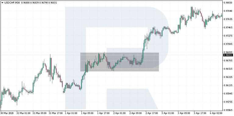 Sniper Trading Strategy: How to Trade Sniper Entry Strategy