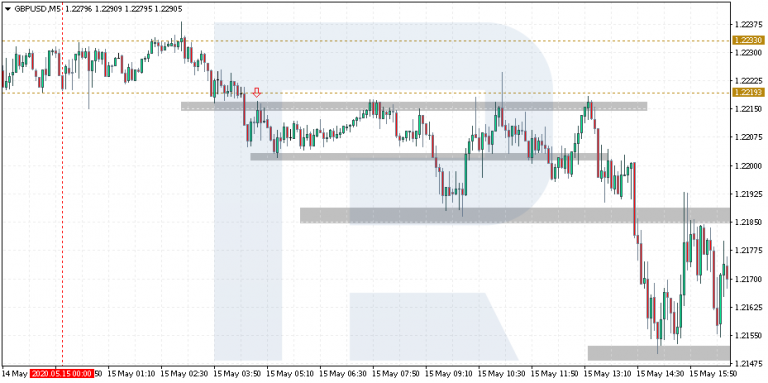 Sniper Trading Strategy: How to Trade Sniper Entry Strategy