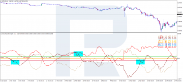 Measuring the Strength of Currencies with CSS Indicator - R Blog ...