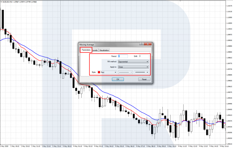 Best EMA for Scalping: Moving Average (EMA) Scalping Strategy