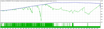 Avalanche of Profit: Testing the Expert Advisor - R Blog - RoboForex