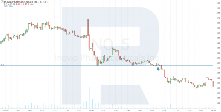 Unpacking Pump and Dump Strategy with Examples