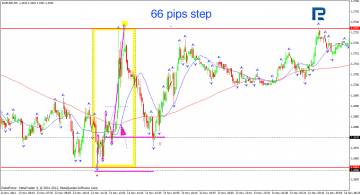 EXTRA Trading Strategy Basics - R Blog - RoboForex