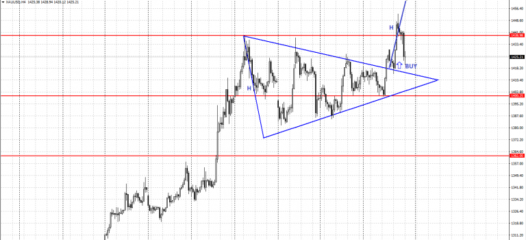 Explore the Most Popular Chart Patterns for Trading in Financial Markets