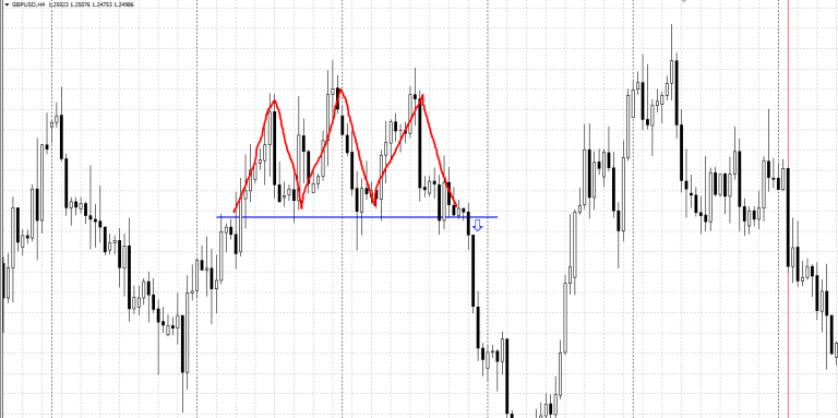 Basics of Technical Analysis for Successful Forex Trading