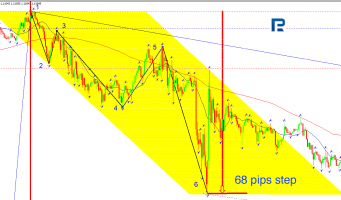 EXTRA Trading Strategy Basics - R Blog - RoboForex
