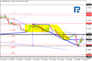 EXTRA Trading Strategy Basics - R Blog - RoboForex