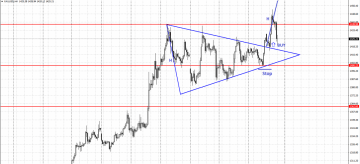 Triangle and Wedge Chart Patterns in Technical Analysis - R Blog ...