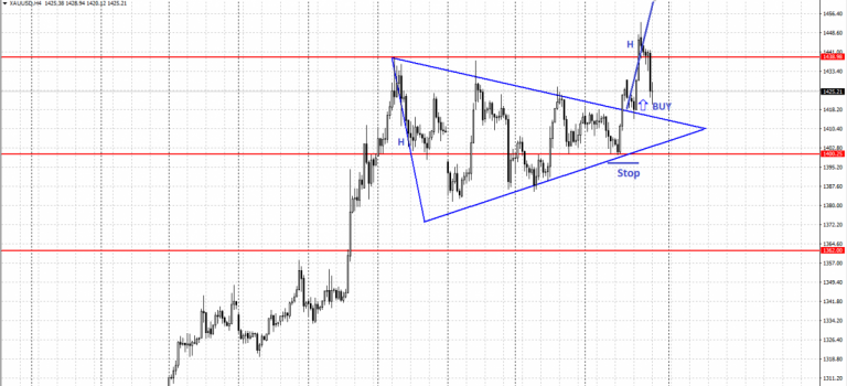 Triangle and Wedge Chart Patterns in Technical Analysis - R Blog ...