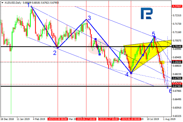 EXTRA Trading Strategy Basics - R Blog - RoboForex