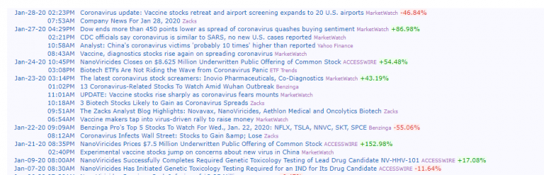 Unpacking Pump and Dump Strategy with Examples