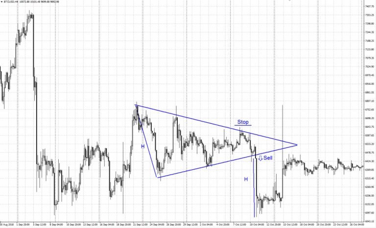 Triangle and Wedge Chart Patterns in Technical Analysis - R Blog ...