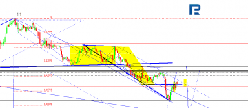 EXTRA Trading Strategy Basics - R Blog - RoboForex
