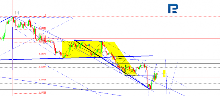 EXTRA Trading Strategy Basics - R Blog - RoboForex