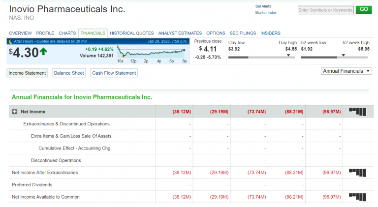 Unpacking Pump and Dump Strategy with Examples