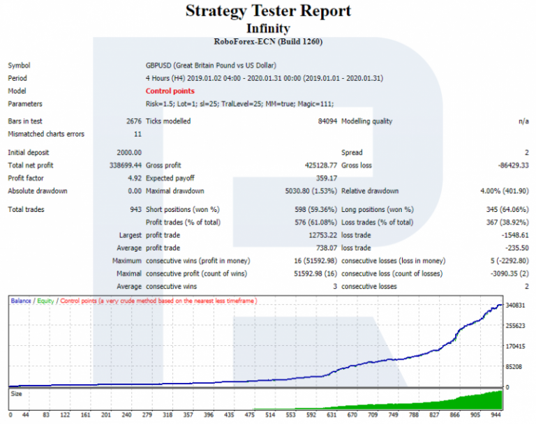 Infinity Expert Advisor: Infinite Profit - R Blog - RoboForex
