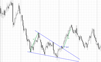 Triangle and Wedge Chart Patterns in Technical Analysis - R Blog ...