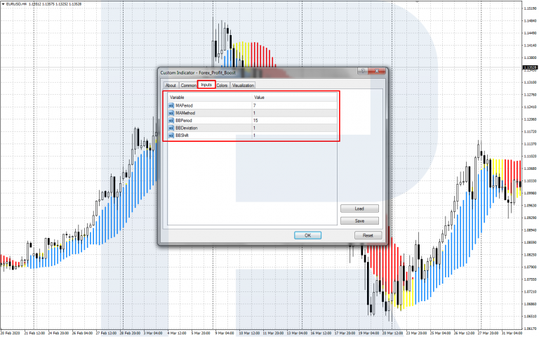 Trading with Forex Profit Boost Indicator - R Blog - RoboForex