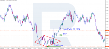 Diamond Chart Pattern: Trading Reversal Graphic Formations - R Blog ...