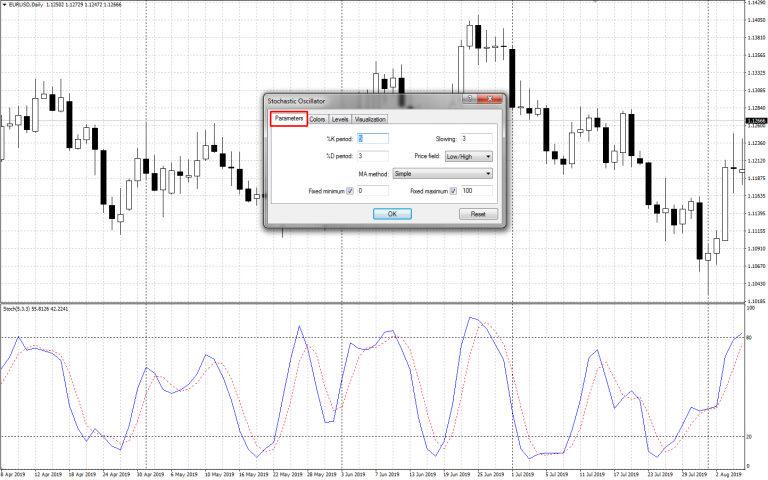 How to Use Stochastic Oscillator? Description and Trading with the Indicator
