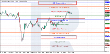 The Murrey Math Lines Indicator: Parameters and Settings