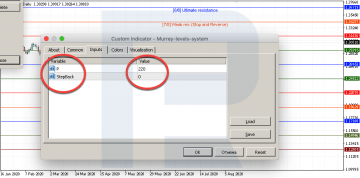 The Murrey Math Lines Indicator: Parameters and Settings