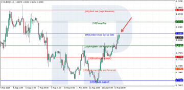 The Murrey Math Lines Indicator: Parameters and Settings